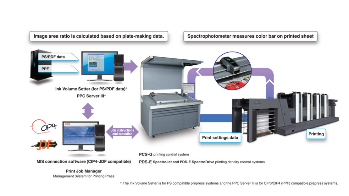 PPC Server III