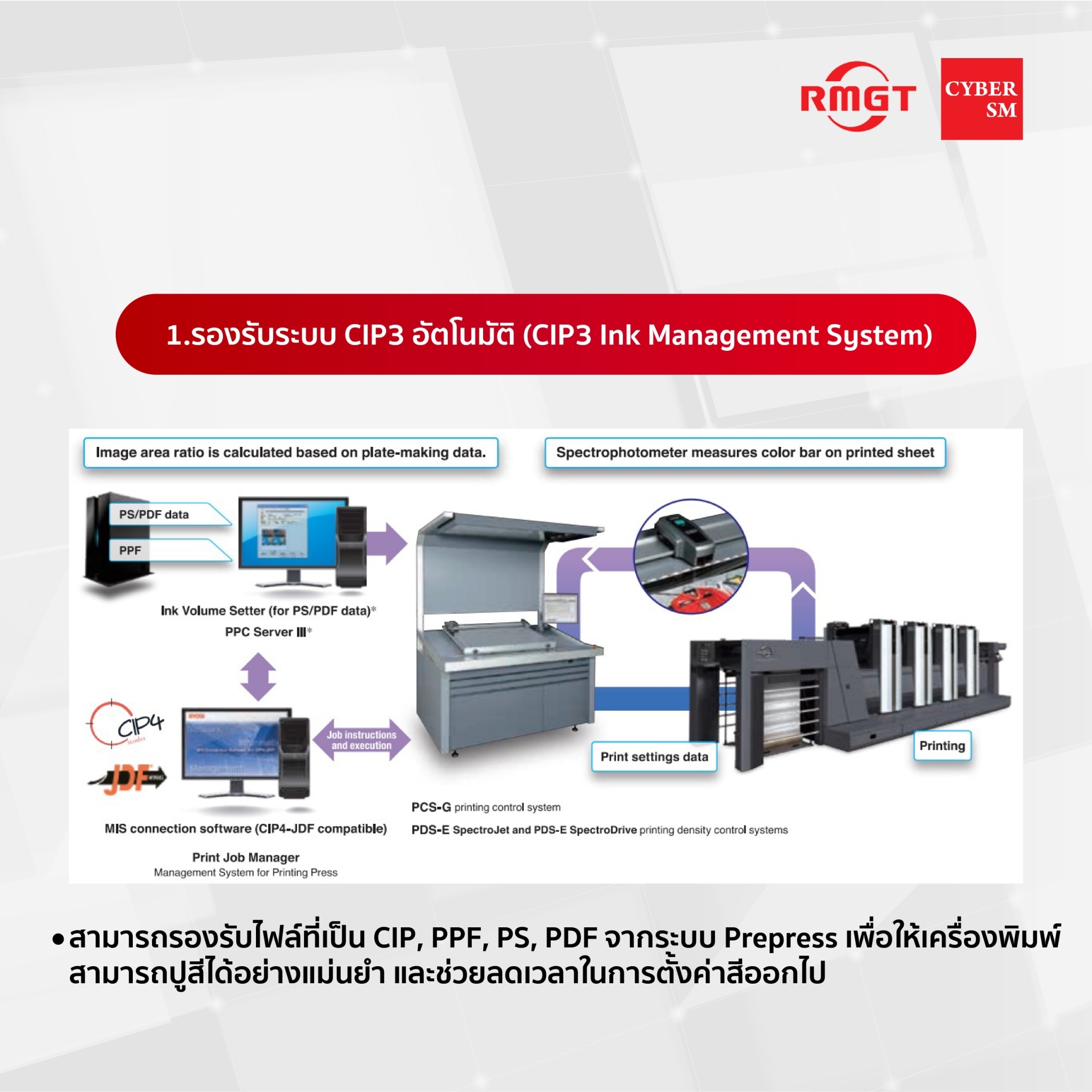 ประโยชน์ข้อที่ 4 จากเครื่องพิมพ์ออฟเซตขนาดตัด 2 พิเศษ (36 นิ้ว) “RMGT ...